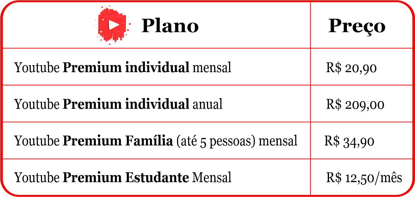 Youtube premium: preço e recursos desta versão